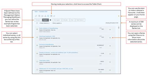 Data Browser Table Chart Fusion Registry Wiki