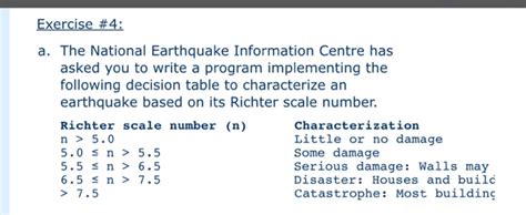 Solved Exercise 5 A Without A Computer Evaluate The