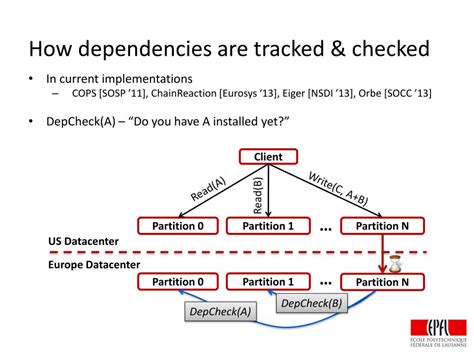 Ppt Causal Consistency Without Dependency Check Messages Powerpoint