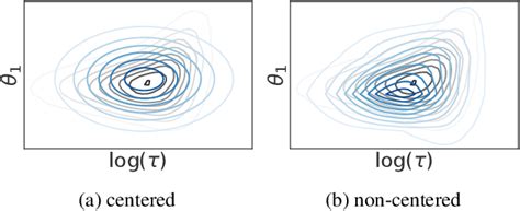 Figure 1 From Validated Variational Inference Via Practical Posterior