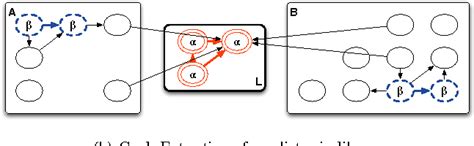 Pdf Assessing Cross Project Clones For Reuse Optimization Semantic