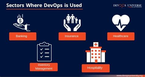 Devopsuniversity On Linkedin Du Devops Devopsuniversty Itindustry