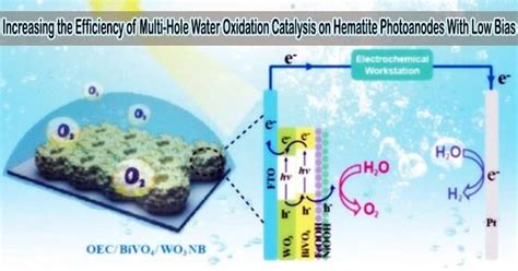 Increasing The Efficiency Of Multi Hole Water Oxidation Catalysis On