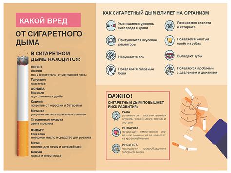 Памятка о вреде курения Охрана труда Казахстан № 4 апрель 2024