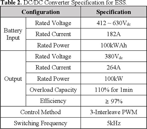 Table 2 From Application Of Lvdc Distribution Switchboard System With New And Renewable Energy