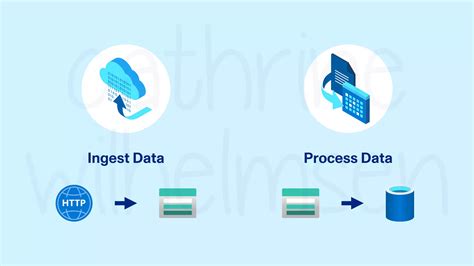 Choosing Between Microsoft Fabric Azure Synapse Analytics And Azure Data Factory Data Saturday