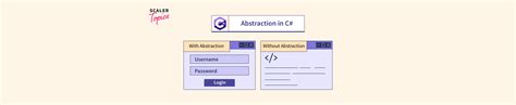 Abstraction In C Scaler Topics Abstraction In C Scaler Topics