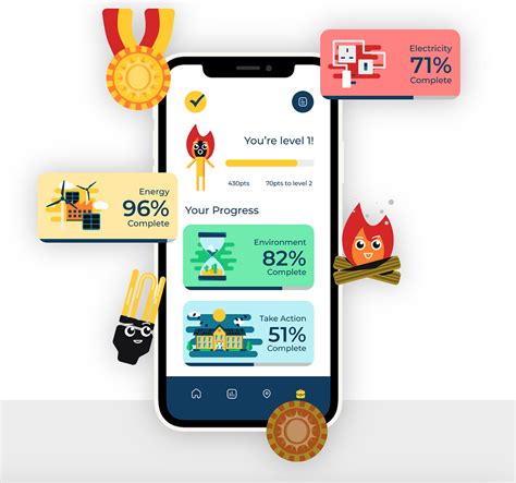 Solar Education English Lesson Solar Bildung