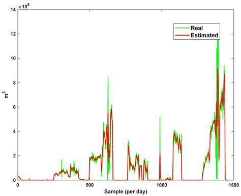 Non Singleton Type 3 Fuzzy Approach For Flowmeter Fault Detection