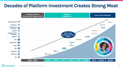 👩‍🏫 Powerschool The All In One Platform For K 12 Education