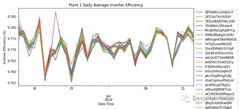 基于sarima、xgboost和cnn Lstm的时间序列预测对比 51ctocom