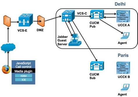 Unified Ccx Cisco Jabber Guest Configuration Cisco