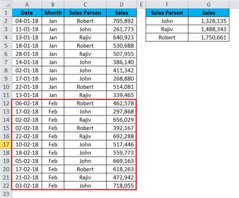 Dynamic Tables In Excel Using Pivot Table And Formulas