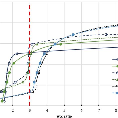 Conventional Bleed Test For A Microfine Cement Grout With Wc Of 31