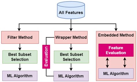 Cervical Cancer Diagnosis Using Stacked Ensemble Model And Optimized