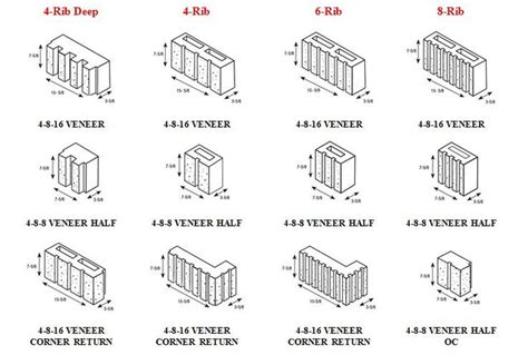 Split Rib Blocks Masonry Work Concrete Blocks Blocks