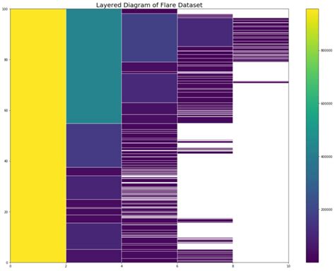 6 Hierarchical Data Visualizations Towards Data Science