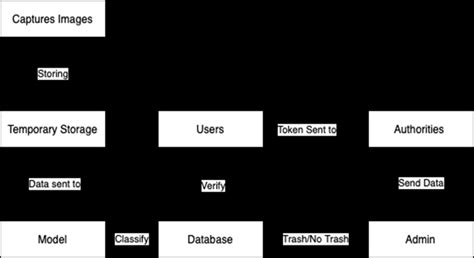 Architecture Design Of Proposed Application Download Scientific Diagram
