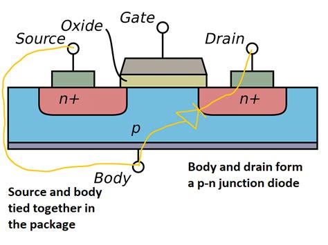 Wie Soll Ich Die Body Diode In Einem Mosfet Verstehen Antworten Hier