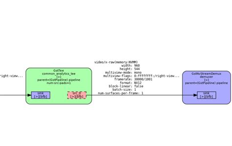 Trying Using Contemporary Dla And Gpu On Jetson Nx Deepstream Sdk