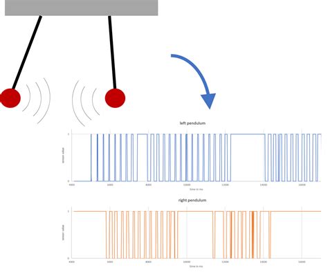 Coupled Pendulums Experiment Using Arduino Uno 8 Steps With Pictures Instructables