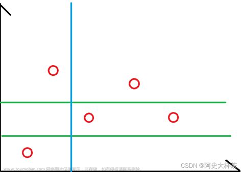 Atcoder Beginner Contest 304——a D题讲解 Toy模板网