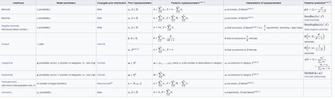 Cluster Analysis Variance Calculation After K Modes In R Stack Overflow