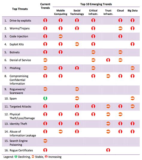 Enisa Europes Cyber Security Agency Says Drive By Exploits Are The Biggest Threat Today Spam