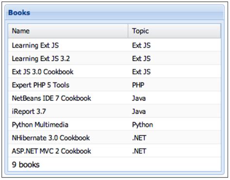 Extjs4中的常用组件：grid、tree和form 前端客 博客园
