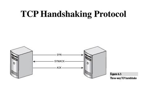 PPT Securing TCP IP PowerPoint Presentation Free Download ID 5716923