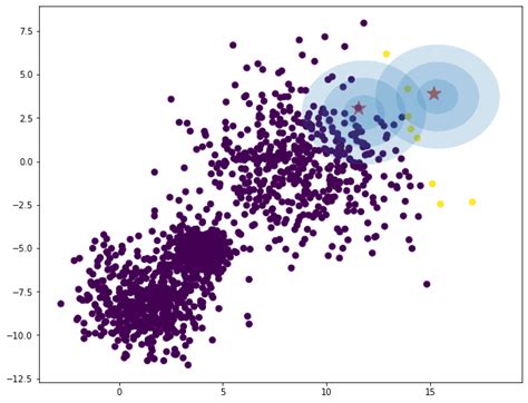 GMM For EM Algorithm Wooks Blog Data Is The New Oil