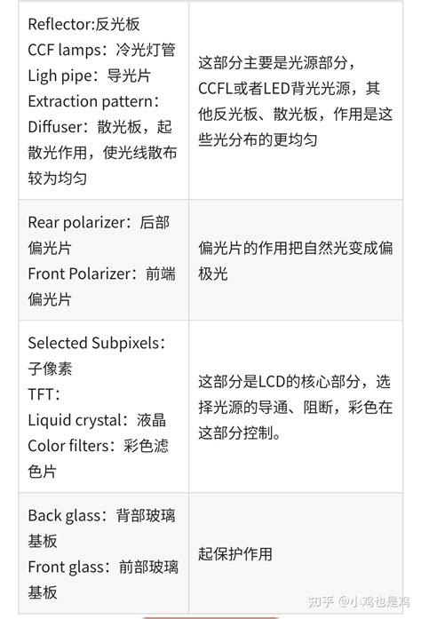 液晶终于火了！！ 知乎