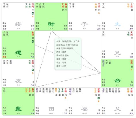 将星得地格 紫微社