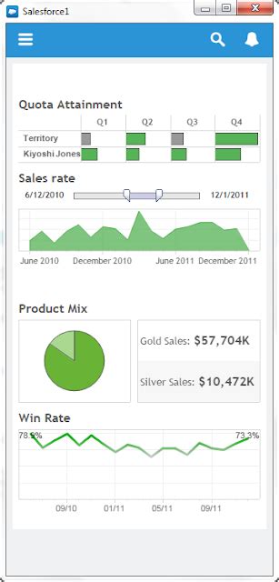 Bite Size Data Embedding Tableau Into Sfdc Via Iframe