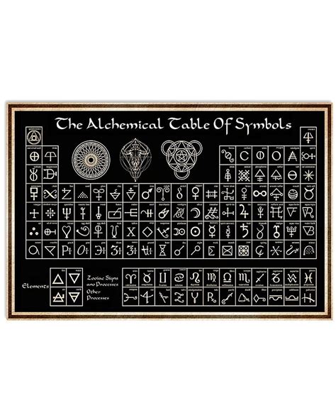 The Alchemical Table Of Symbols Alchemy Symbols Alchemist Etsy Artofit
