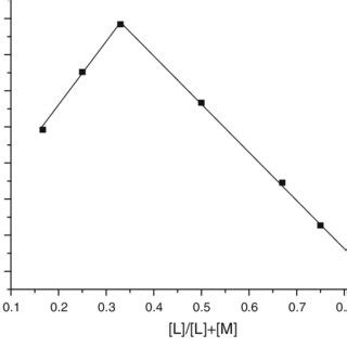 A Typical Plot Of Ln A T A Versus Time T Complex Download Scientific