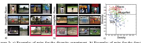 Figure 1 From Learning Deep Features For Scene Recognition Using Places Database Semantic Scholar