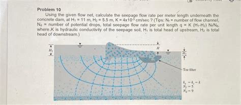 Solved Problem Using The Given Flow Net Calculate The Chegg