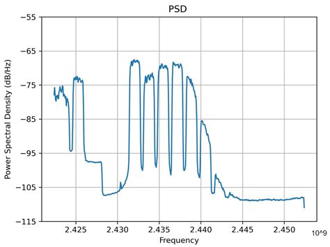 Low Cost Raspberry Pi Based Uas Detection And Classification System Using Machine Learning
