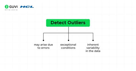 A Comprehensive Guide To Data Exploration