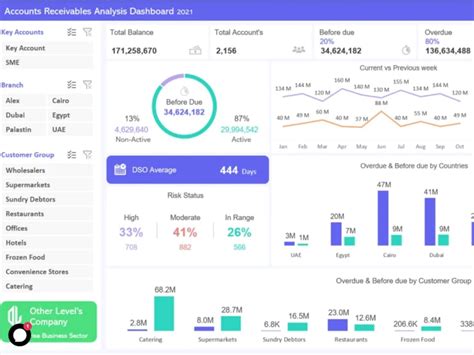 An Interactive Automated And Beautiful Professional Excel Dashboard Upwork