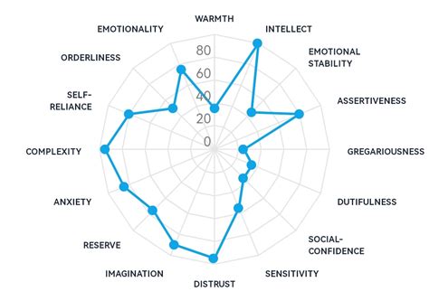 Guess My Mbti And My Enneagram Subtype Wing And Tritype Included