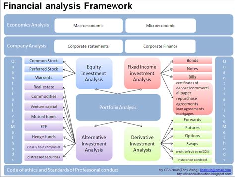 Financial It Solution Financial Analysis Framework