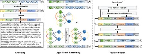 Figure 4 From Discourse Aware Graph Networks For Textual Logical