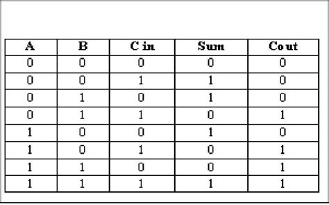Rajar Ayu Prabawati Adder
