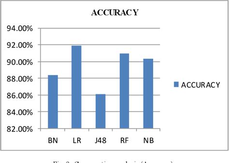 Figure 1 From Lung Cancer Disease Prediction And Classification Based On Feature Selection