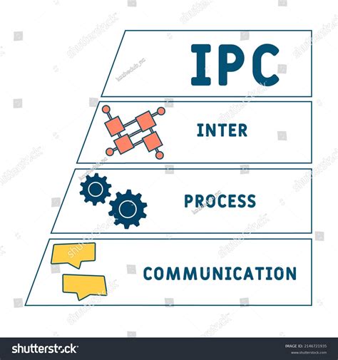 Ipc Inter Process Communication Acronym Royalty Free Stock Vector