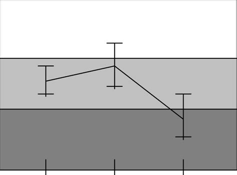 1 Illustration Of A Test Report That Includes Standard Errors Of Download Scientific Diagram