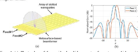 Figure 1 From Inverse Design Of Multi Beam Metasurface Antennas For Spaceborne Systems