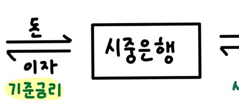 국어 1등급 받는 경제 기초 개념3 재수생 회고록